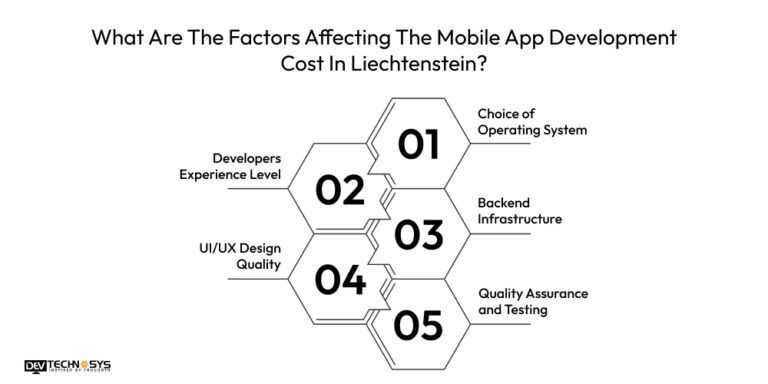 Know Mobile App Development Cost In Liechtenstein 2026